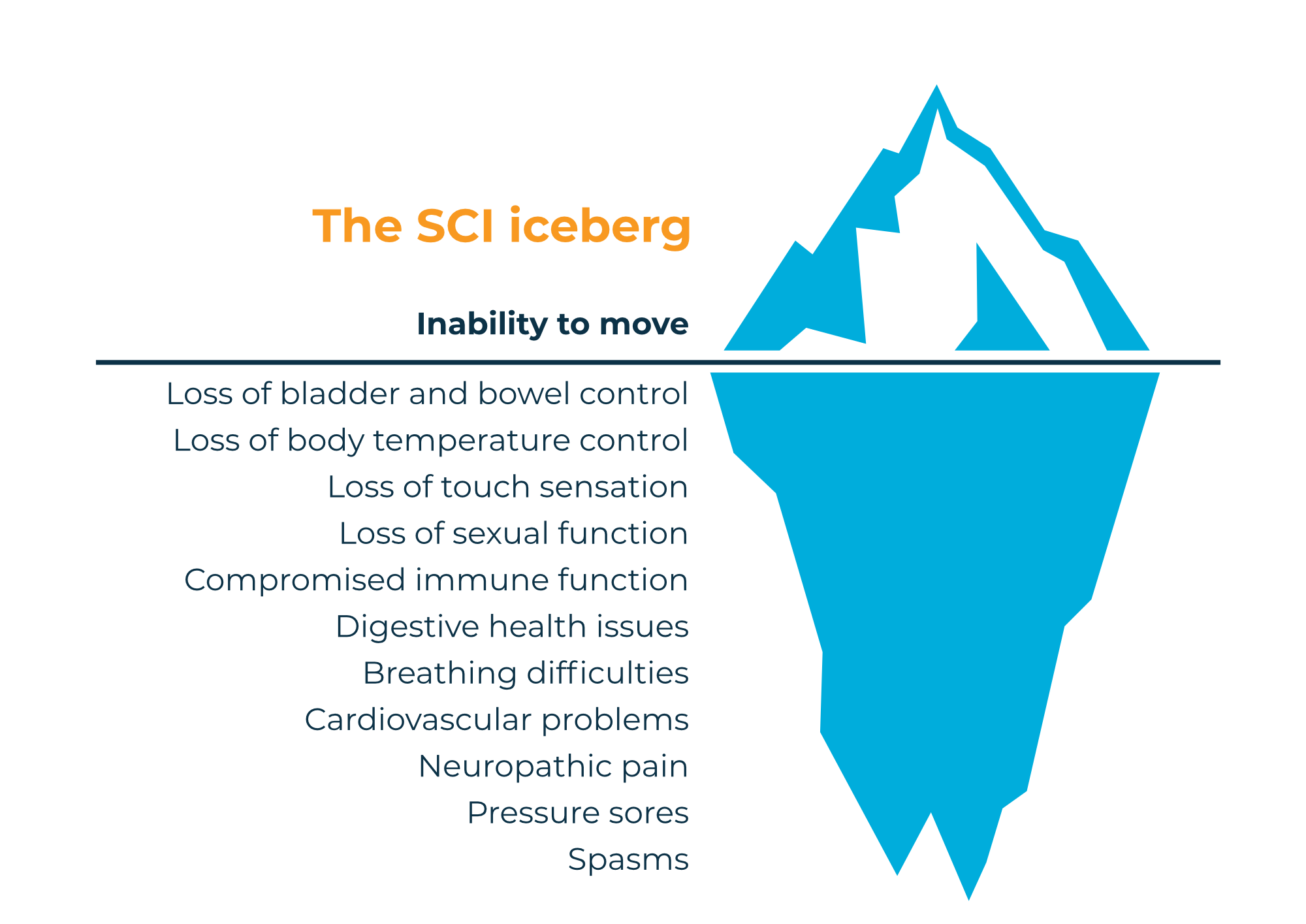 Spinal cord injury facts - SpinalCure Australia
